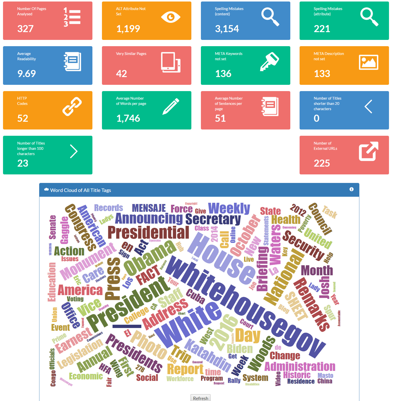 Visual Summary - Wordalytics